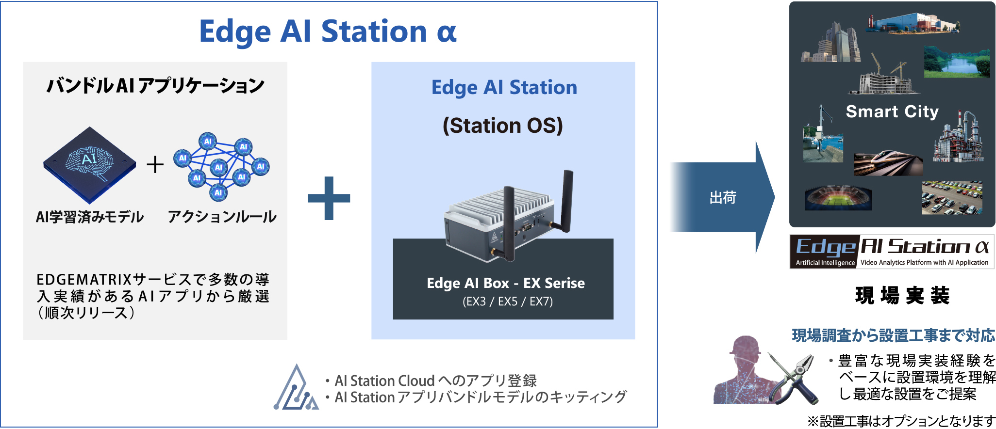 Edge AI Station α - EDGEMATRIX株式会社