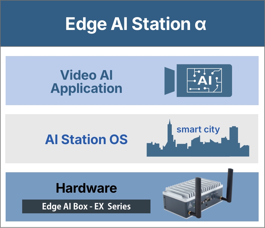EDGEMATRIX Inc.